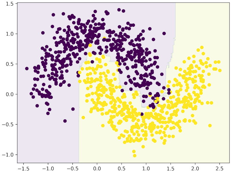 Training Introduction To Machine Learning With Python Simplexacode